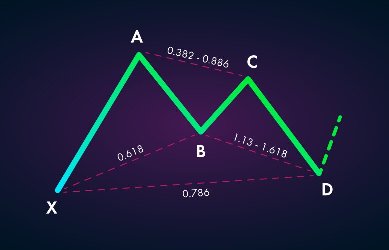 Bullish three drives - trading harmonic patterns Vector Image