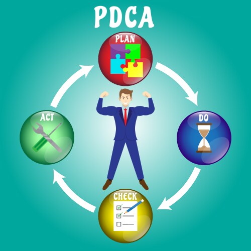 Pdca Vector Images (over 510)