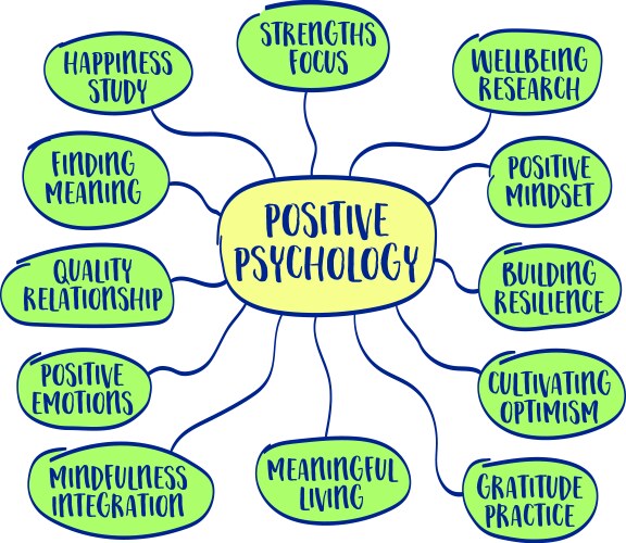 Introvert personality type mind map infographics Vector Image