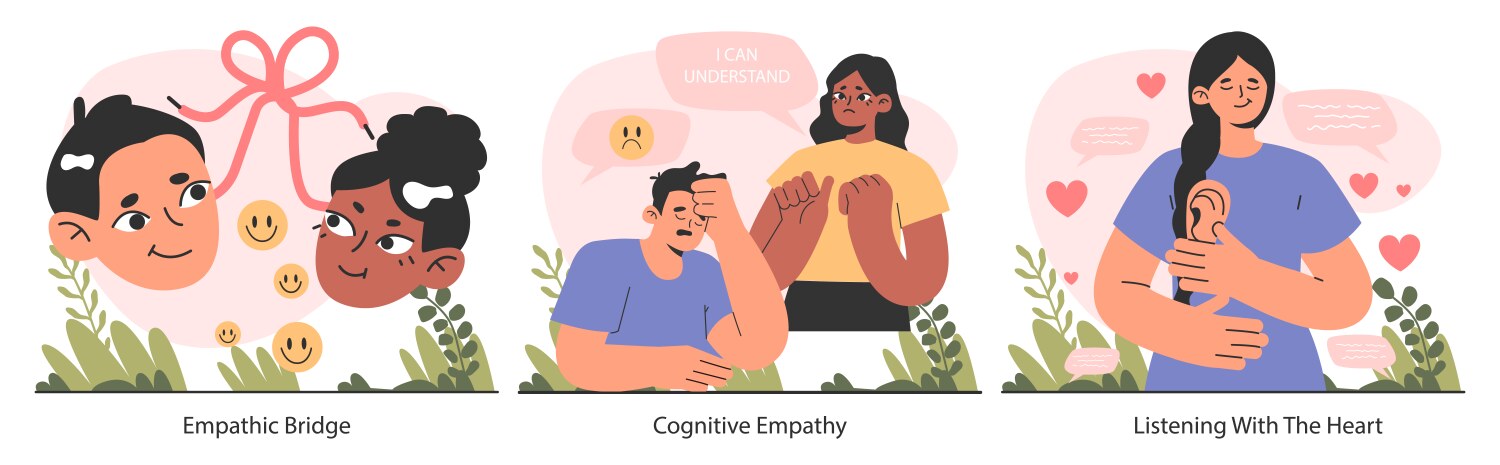 Empathy set deep understanding of emotions Vector Image