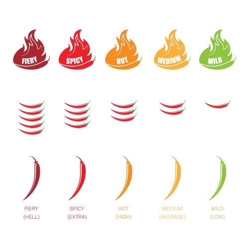 Chilli peppers scale Royalty Free Vector Image