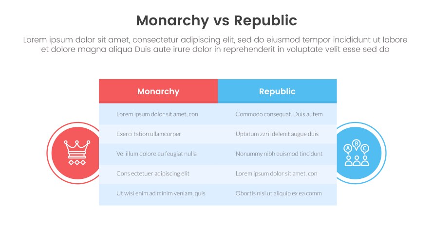 Constitutional monarchy vs republic comparison Vector Image