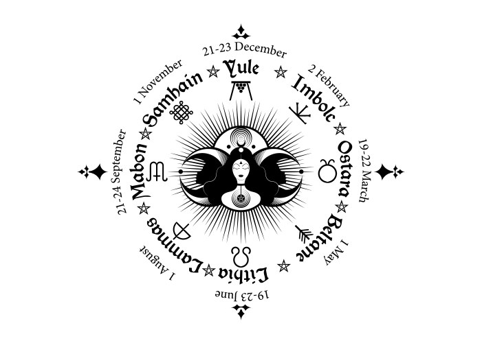 Wheel of the Year Vector Images (over 2,800)