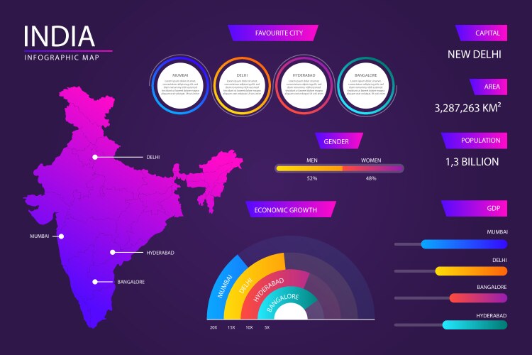 India map infographics Royalty Free Vector Image