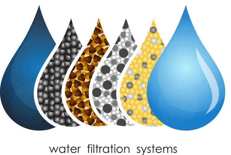 Symbol of filtration and water purification Vector Image