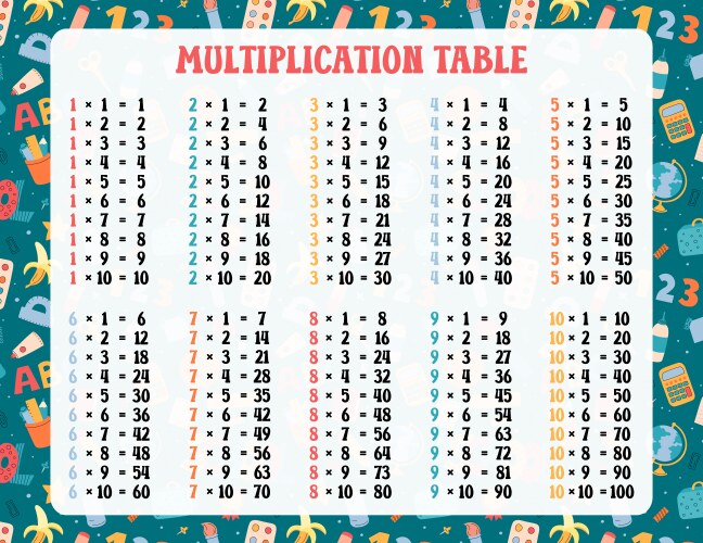 Multiplication Chart Table Vector Images (over 740)