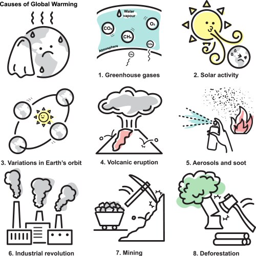 Causes of Global Warming Vector Images (over 280)