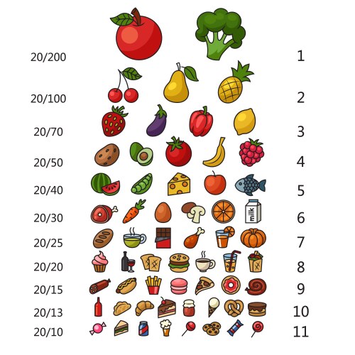 Unhealthy Healthy Food Chart Vector Images (over 100)