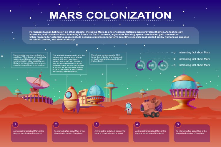 Mars colonization infographics timeline Royalty Free Vector