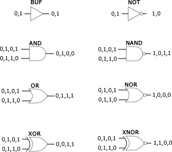 Logic Gate Vector Images (over 130)