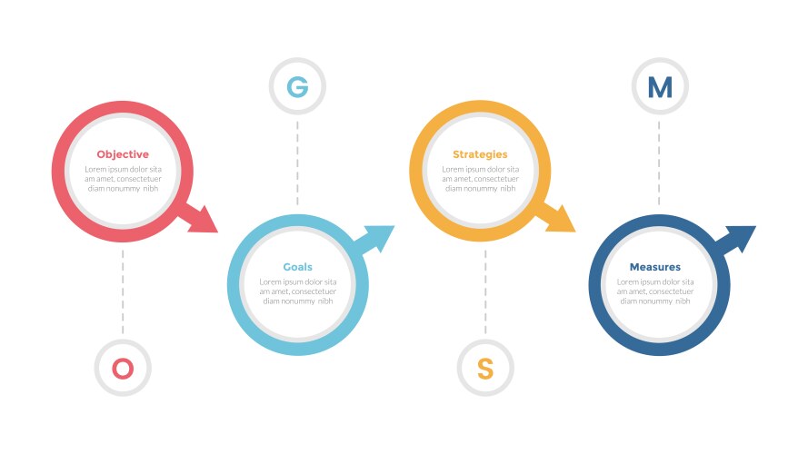Ogsm model framework infographics template Vector Image