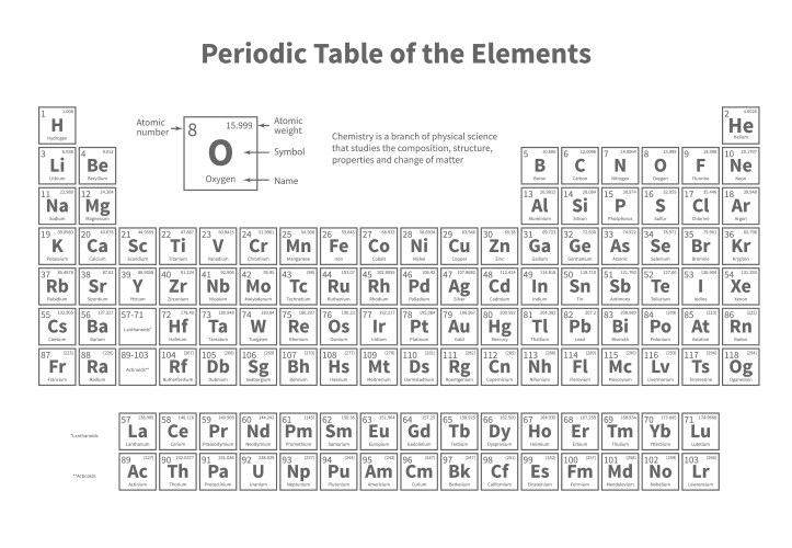 Black and white periodic table elements Royalty Free Vector