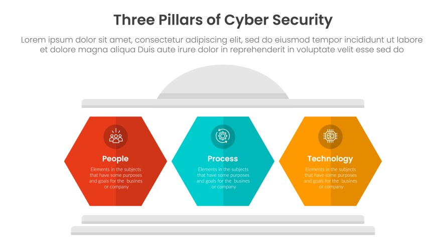 Three pillars of cyber security with ancient Vector Image