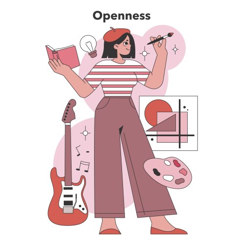 Openness trait in the big five personality flat Vector Image