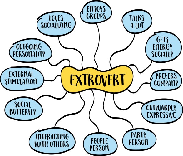 Extroversion Vector Images (77)