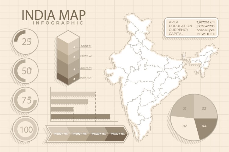India map infographics Royalty Free Vector Image