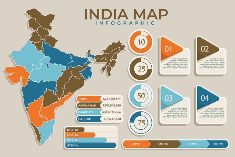 India map infographics Royalty Free Vector Image