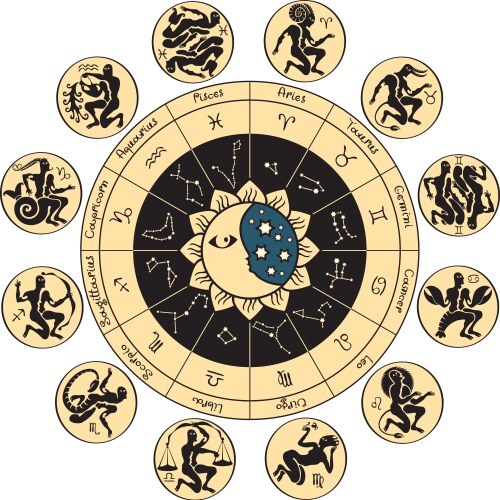 Zodiac wheel astrology horoscope with circle sun Vector Image