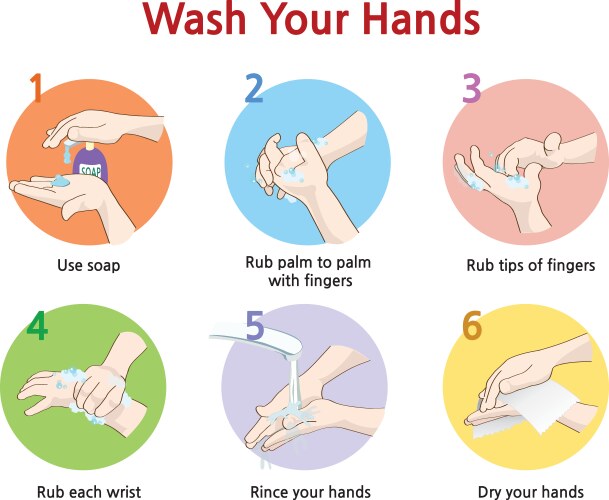 Washing hands Royalty Free Vector Image - VectorStock