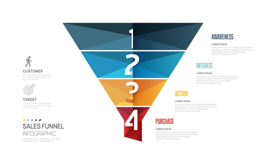 Employment process infographic funnel chart Vector Image