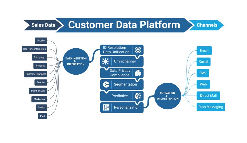 Platform Vector Images (over 110,000)
