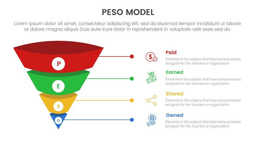 Peso model strategic framework infographic 4 Vector Image