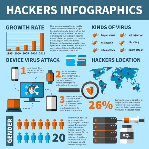 Cyber crime infographics Royalty Free Vector Image Cyber crime infographics Royalty Free Vector Image