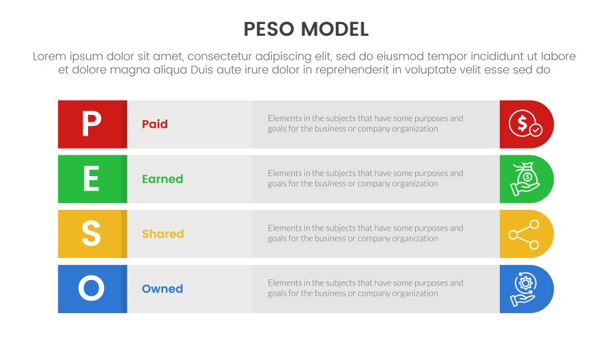 Peso model strategic framework infographic 4 Vector Image