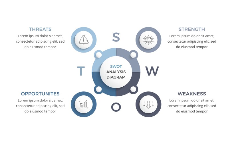 Swot analysis diagram Royalty Free Vector Image
