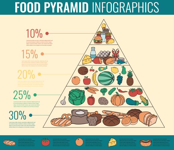 Healthy food pyramid infographic pictures Vector Image