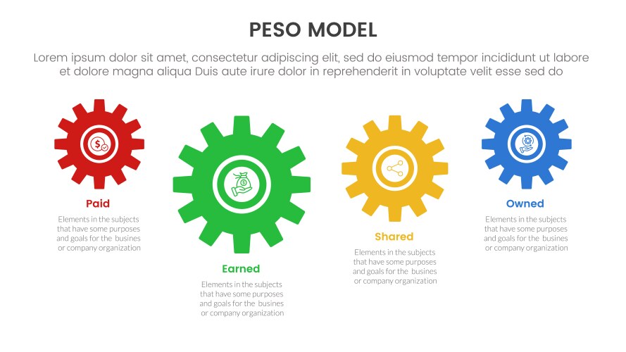 Peso model strategic framework infographic 4 Vector Image