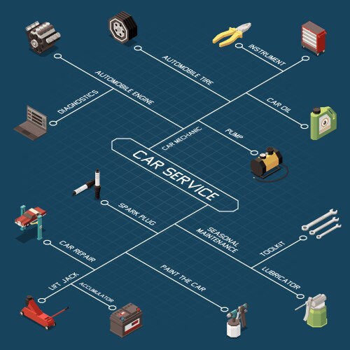 Car service isometric infographics Royalty Free Vector Image