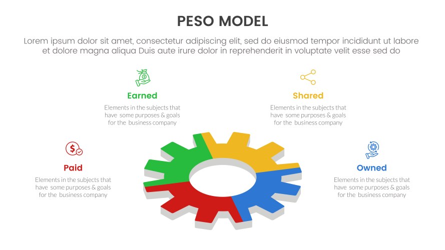 Peso model strategic framework infographic 4 Vector Image