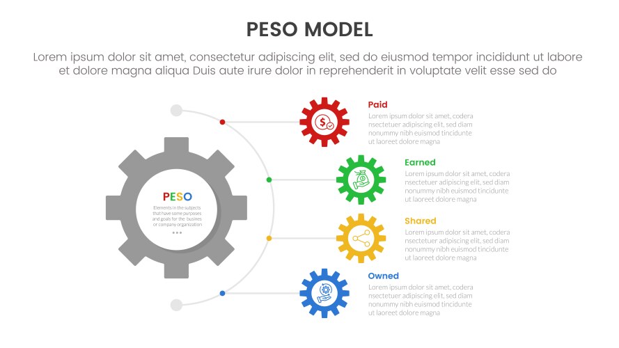 Peso model strategic framework infographic 4 Vector Image