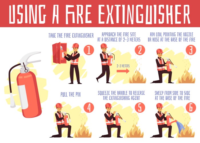 Fire extinguisher poster use safety firefighter Vector Image