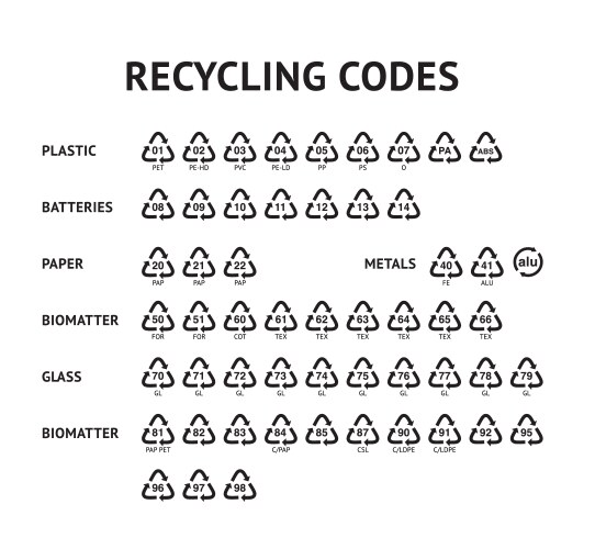 Recycling code arrow icons Royalty Free Vector Image