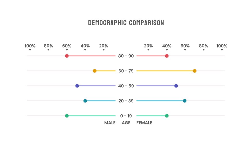 Age Demographics Vector Images (over 740)