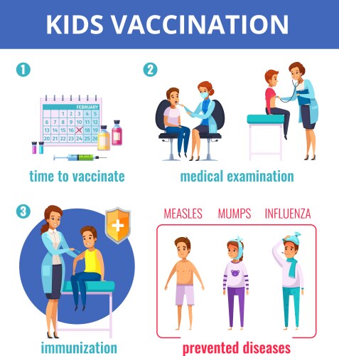 Immunization Vector Images (over 63,000)