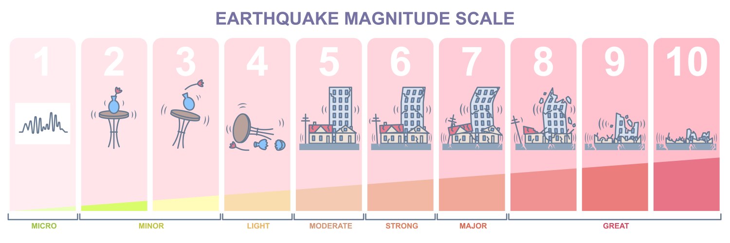 Earthquake Infographics Vector Images (over 500)