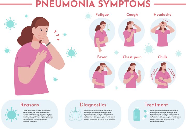 Lung Cartoon Pneumonia Vector Images (over 2,200)