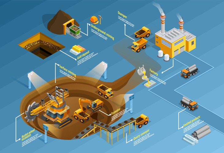 Mining Infographic Vector Images (over 6,200)