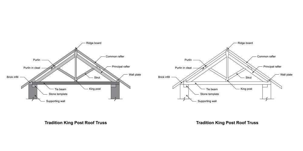 Static system of the king post truss graphic isol Vector Image