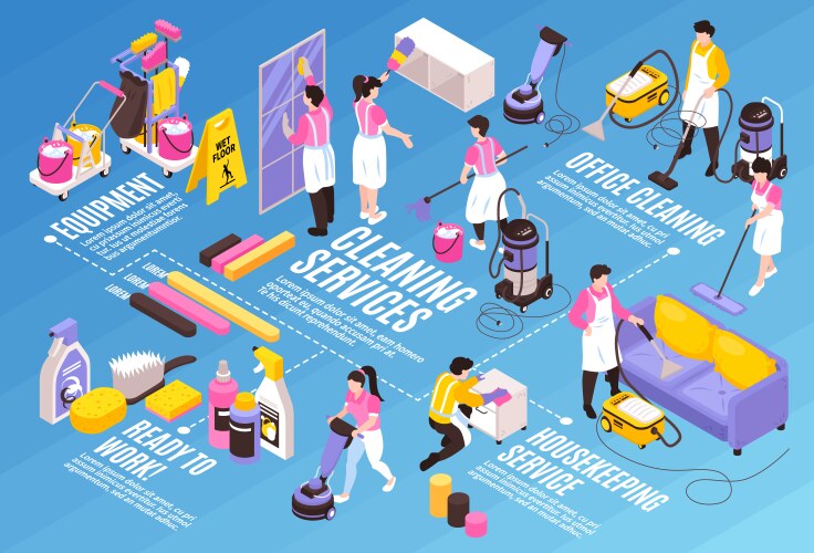 Cleaning road isometric flowchart Royalty Free Vector Image