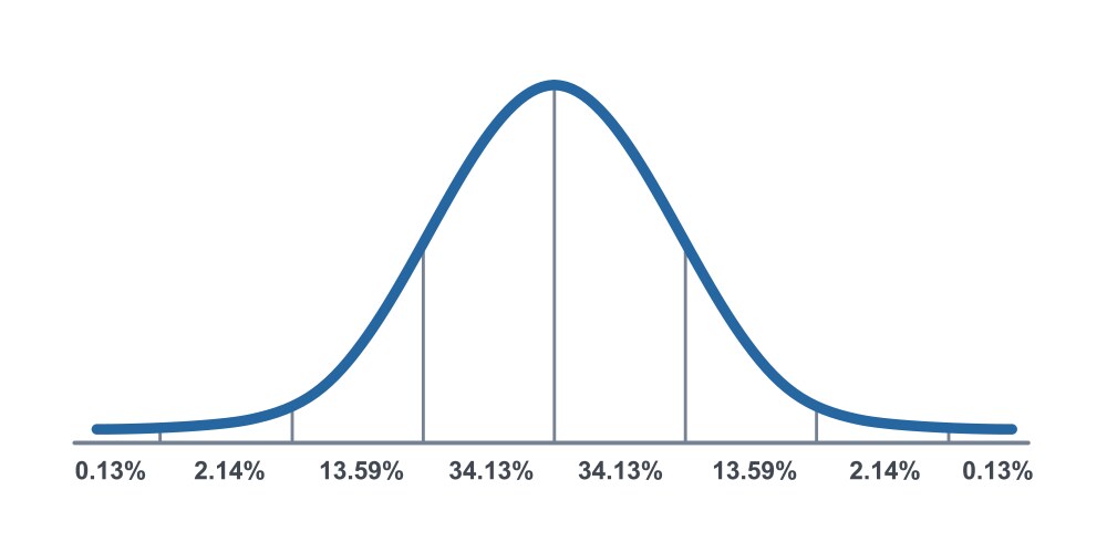 Normal Vector Images (over 21,000)