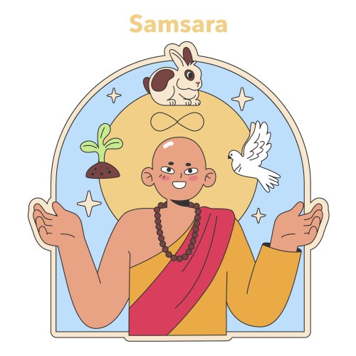 Samsara concept flat Royalty Free Vector Image