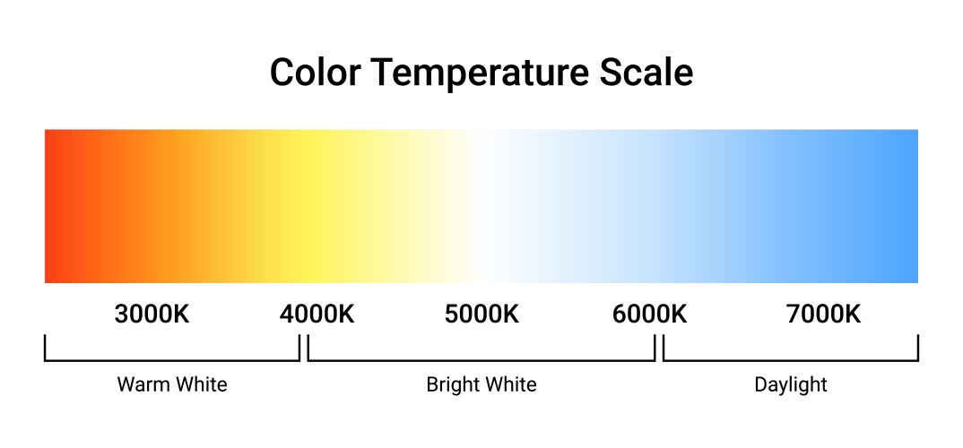 Kelvin Scale Vector Images (over 650)