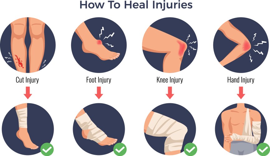 Injury flat set Royalty Free Vector Image - VectorStock