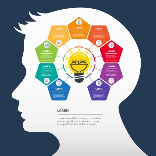 Mind map human thinking process visualization Vector Image