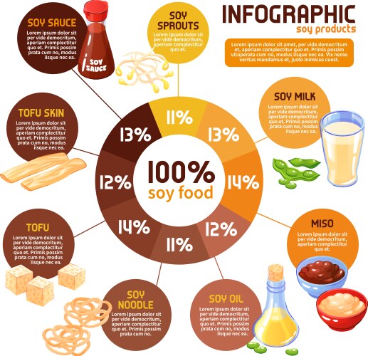 Natural organic soy food products and healthy meal