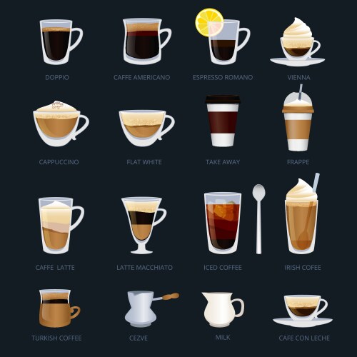 Coffee cups different cafe drinks types espresso Vector Image